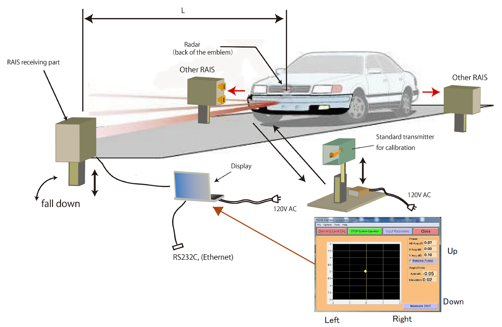 Radar Evaluation And Measurement Systems